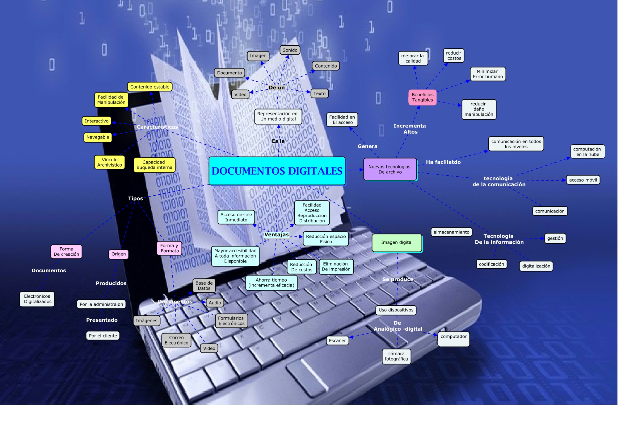 documentos digitales